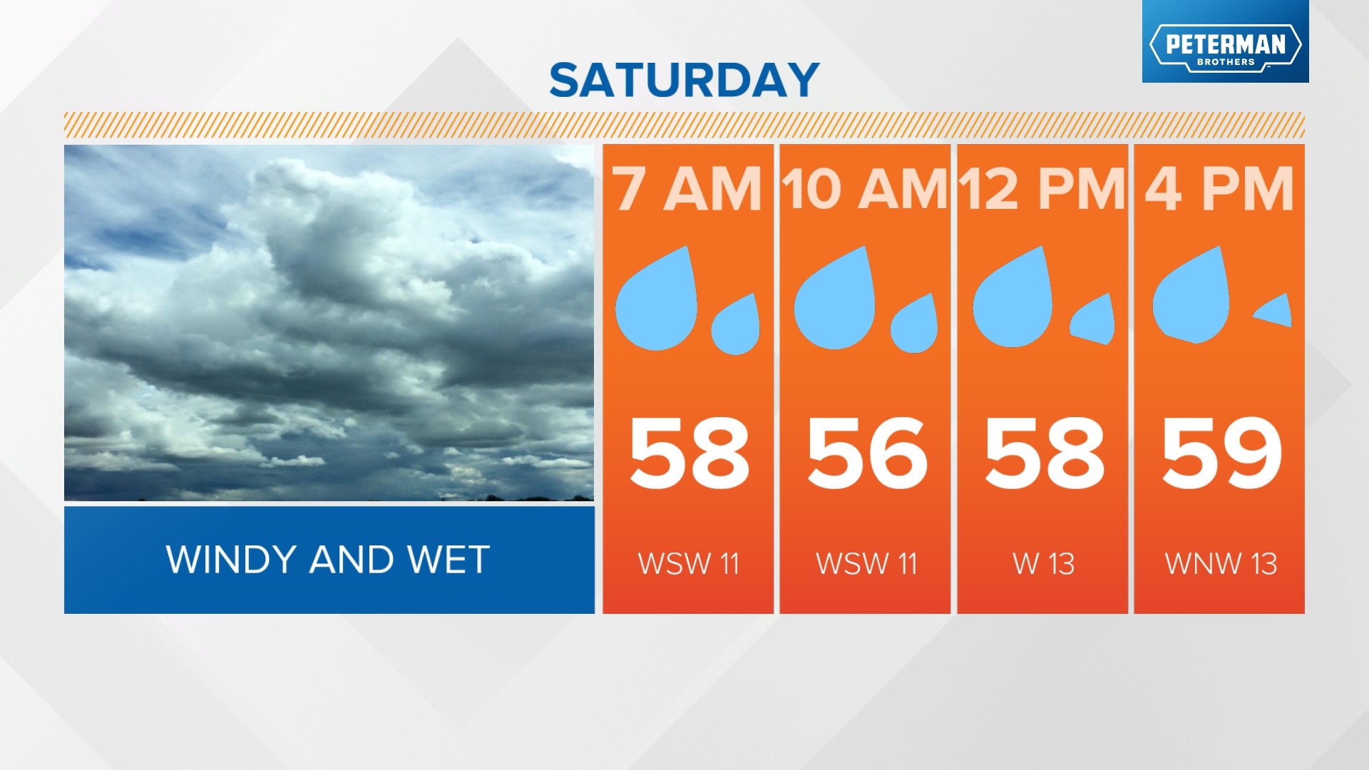Weather Blog: Strong system brings rain and blustery conditions | wthr.com