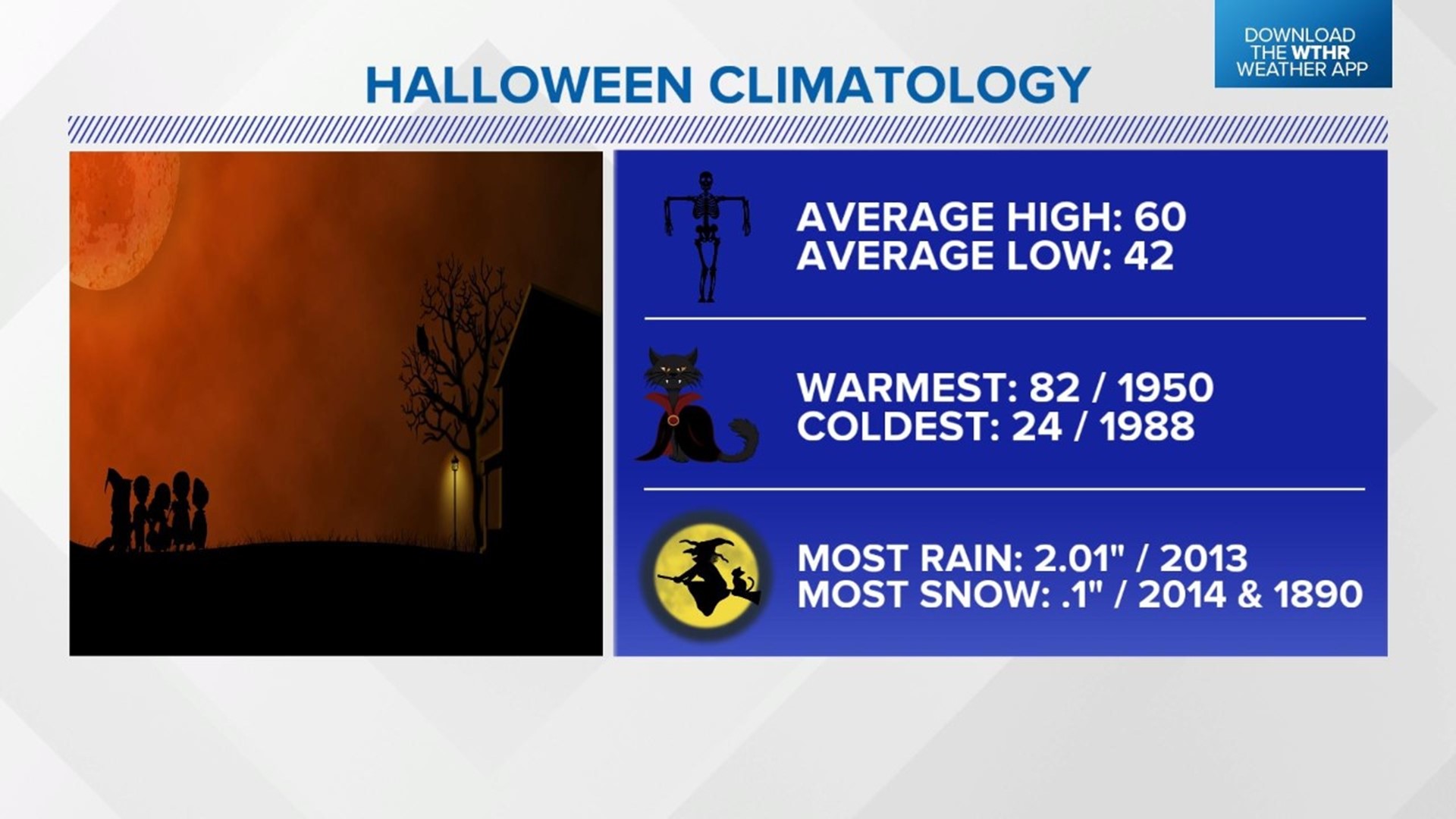 Live Doppler 13 Weather Blog: Halloween forecast | wthr.com