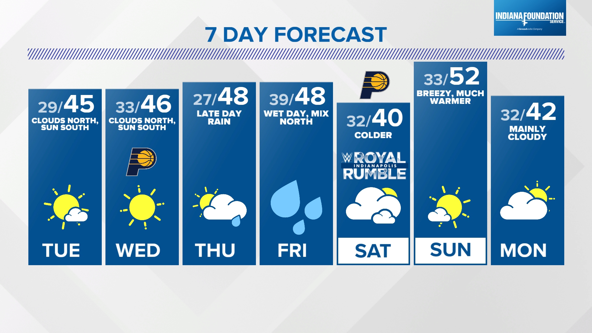 40+ mph wind gusts prompt warmer trend in central Indiana | wthr.com