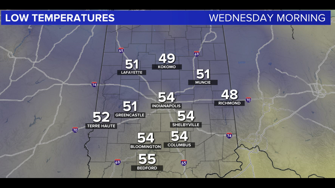 Parts of Indiana saw morning temperatures in the 40s Wednesday. | wthr.com