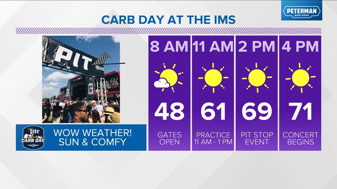 Race weekend forecast still looks pleasant | wthr.com