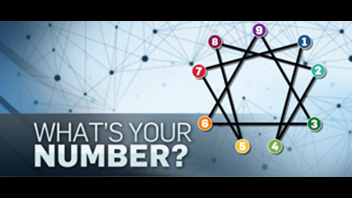 Chuck Lofton reveals his Enneagram personality type | wthr.com