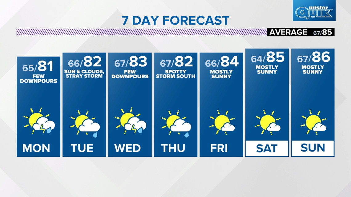 Indianapolis Weather Maps on WTHR | wthr.com
