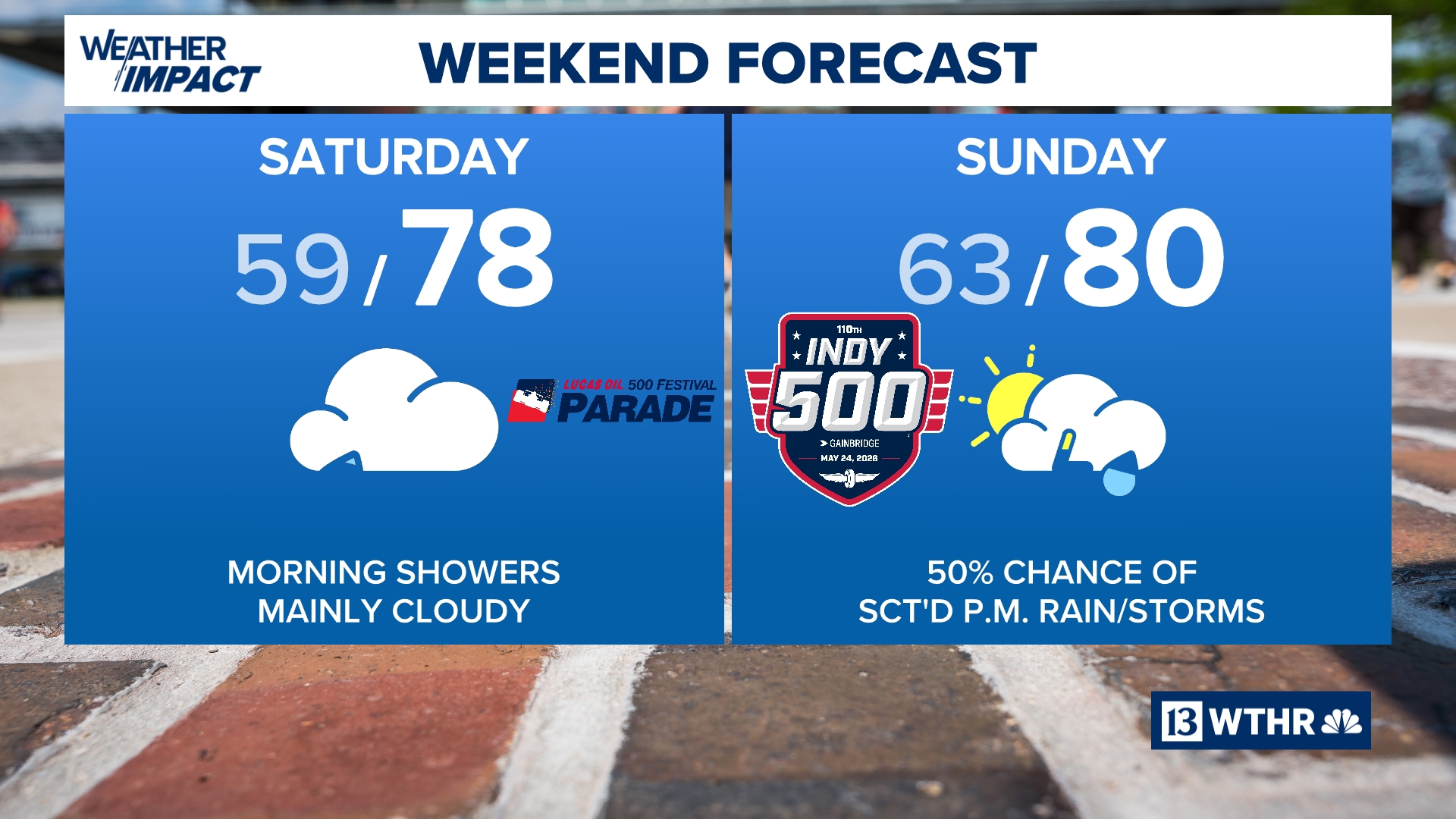 Dry Thursday, but rain chances return Friday | wthr.com