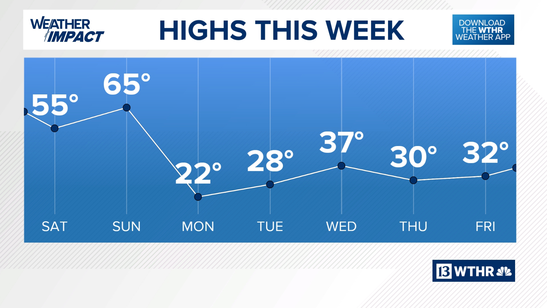 Weekend showers possible before temperatures take rapid tumble ...