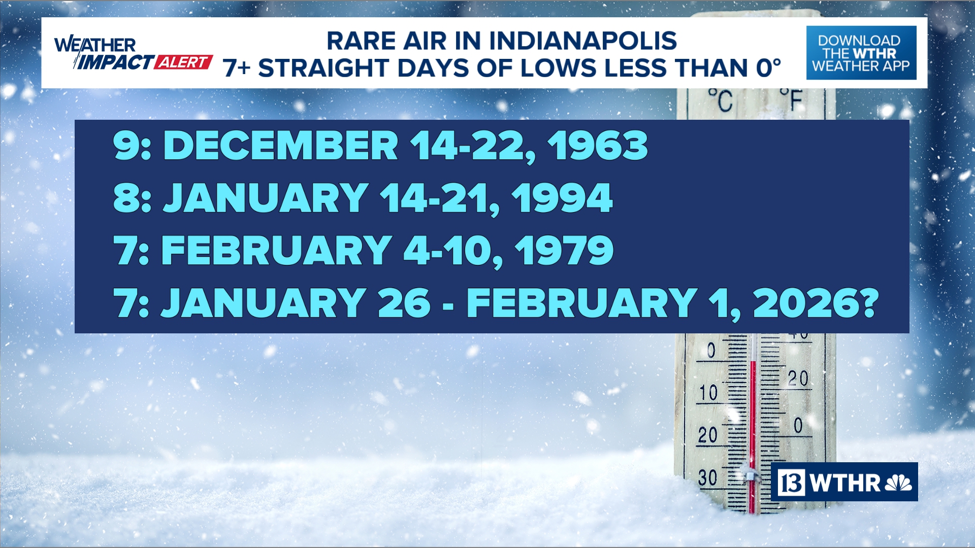 Winter storm exits central Indiana, with snow totals ranging from 7-14 ...