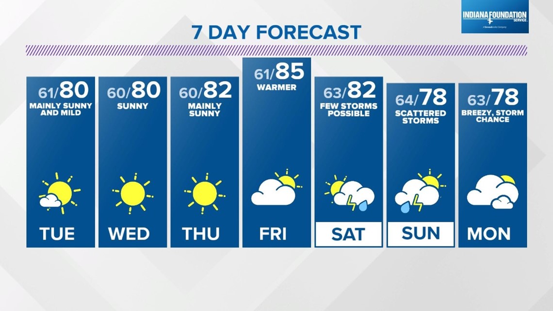 10 Day Forecast on WTHR | wthr.com