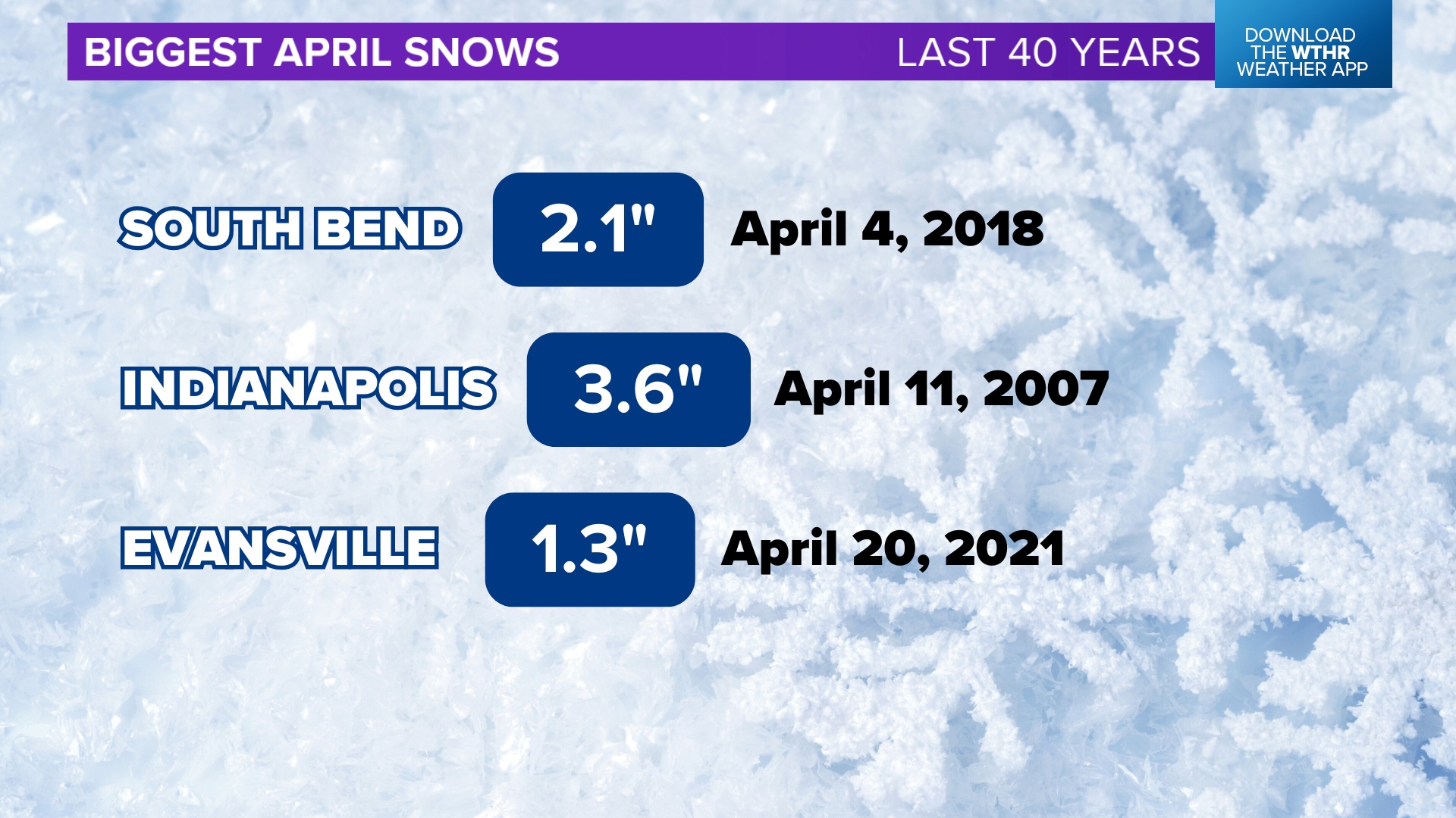 How often does it snow during the spring across Indiana? | wthr.com
