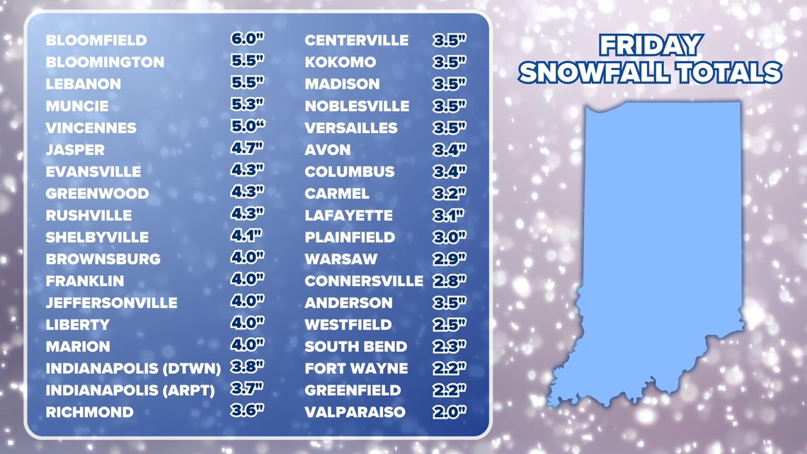 Snowfall reports from across Indiana (January 10th) | wthr.com