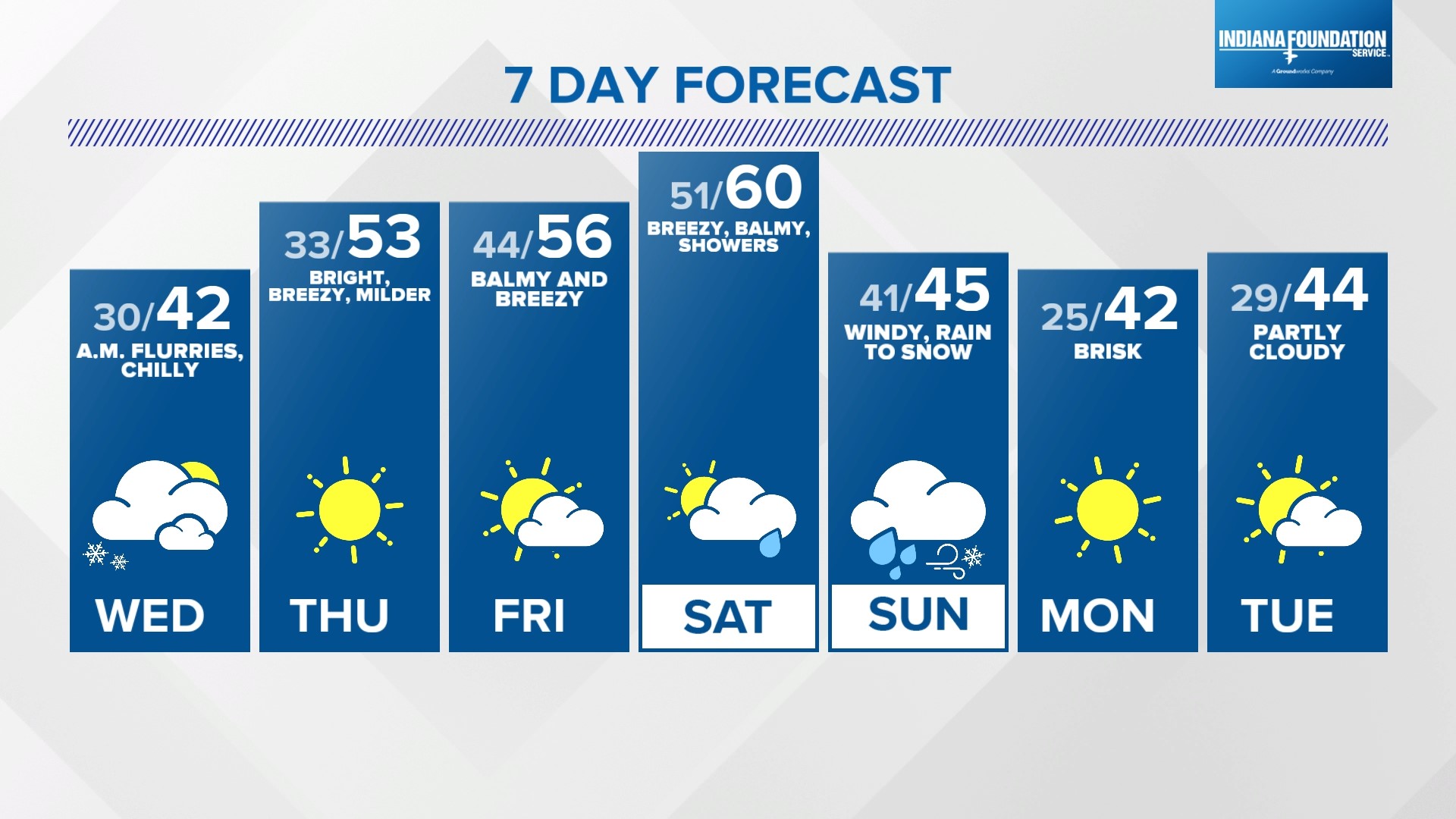 Cold rain but balmy December air coming | wthr.com