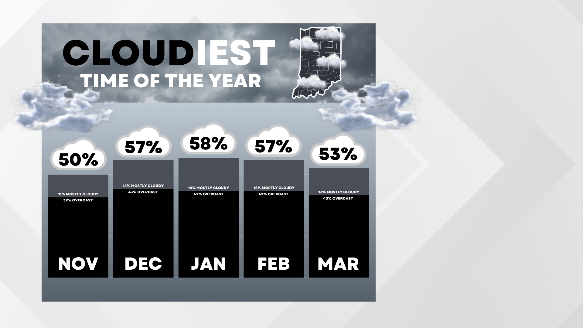 March 2025 rain, storm, snow, and daylight outlook for Indiana | wthr.com
