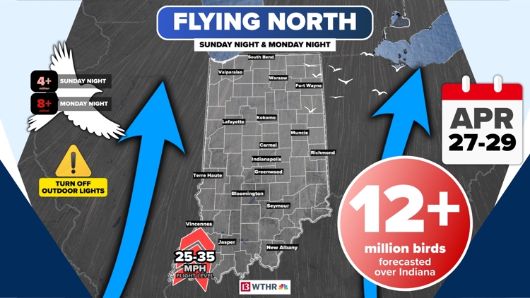 12 million birds may migrate north over Indiana skies next two nights ...