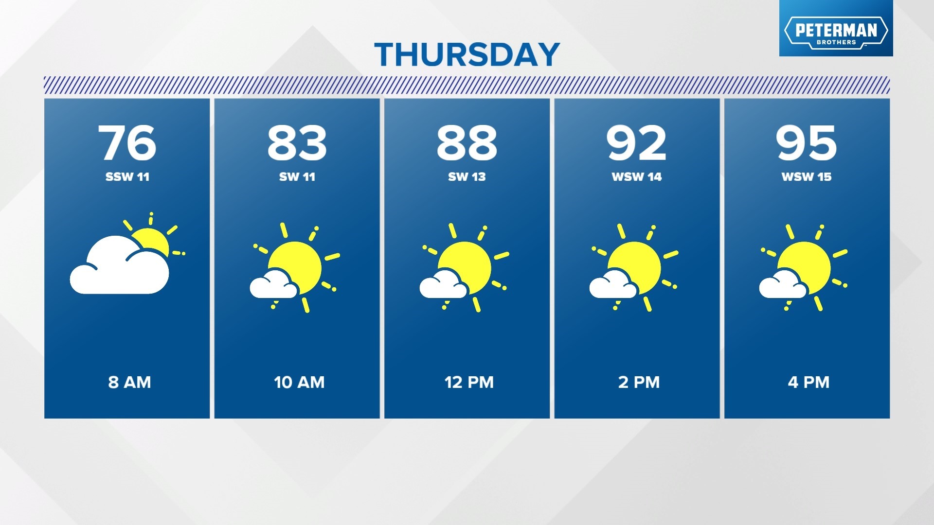Peak of heat wave Thursday; relief in sight | WTHR Weather Blog | wthr.com