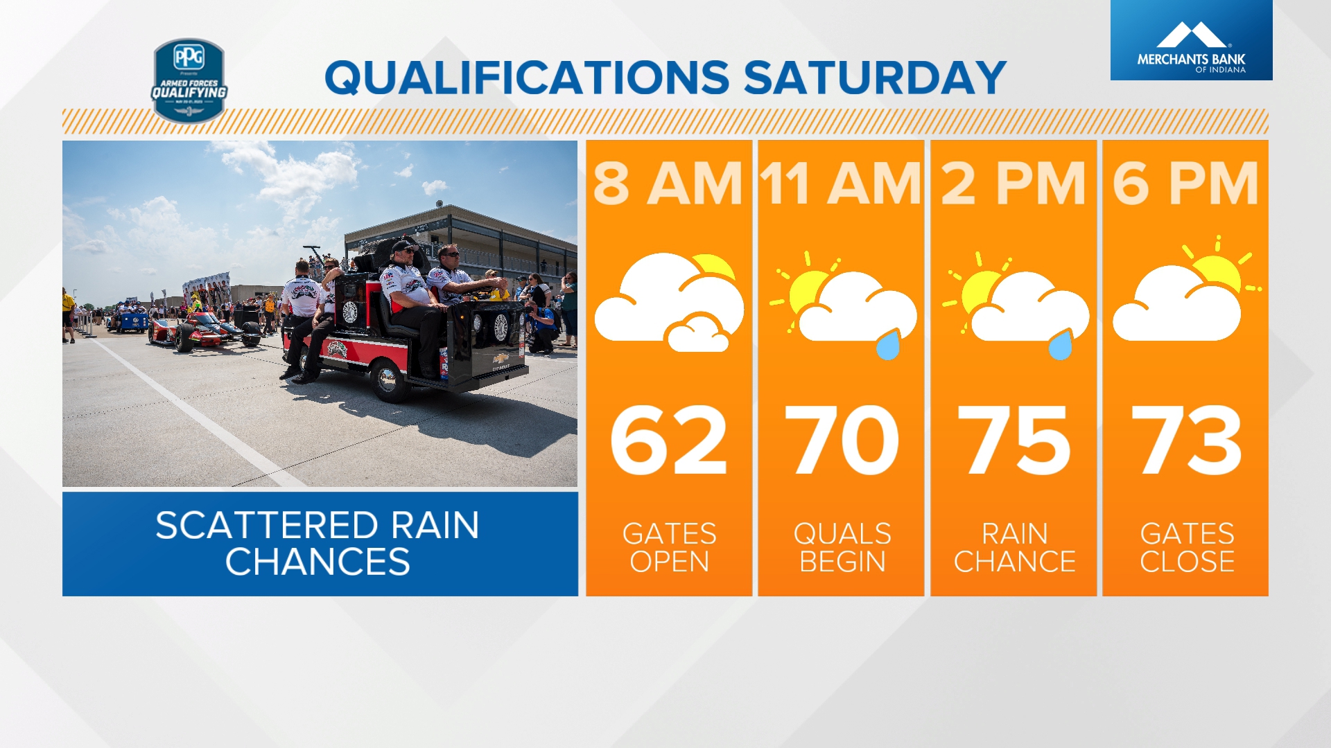 When will it rain at Indianapolis Motor Speedway this weekend? | wthr.com