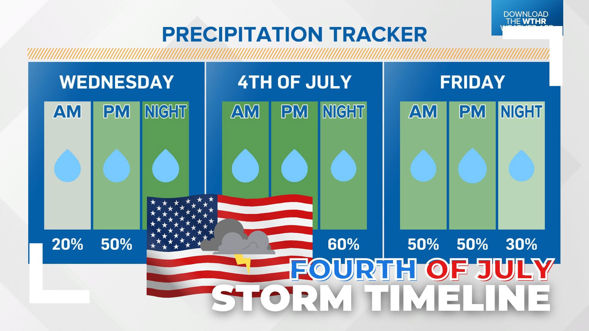 What's the Deal? | wthr.com