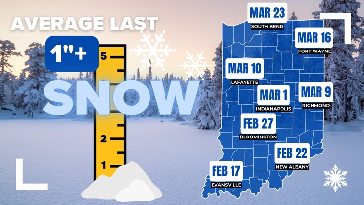 How long is the snow season for Indiana and when does it start? | wthr.com