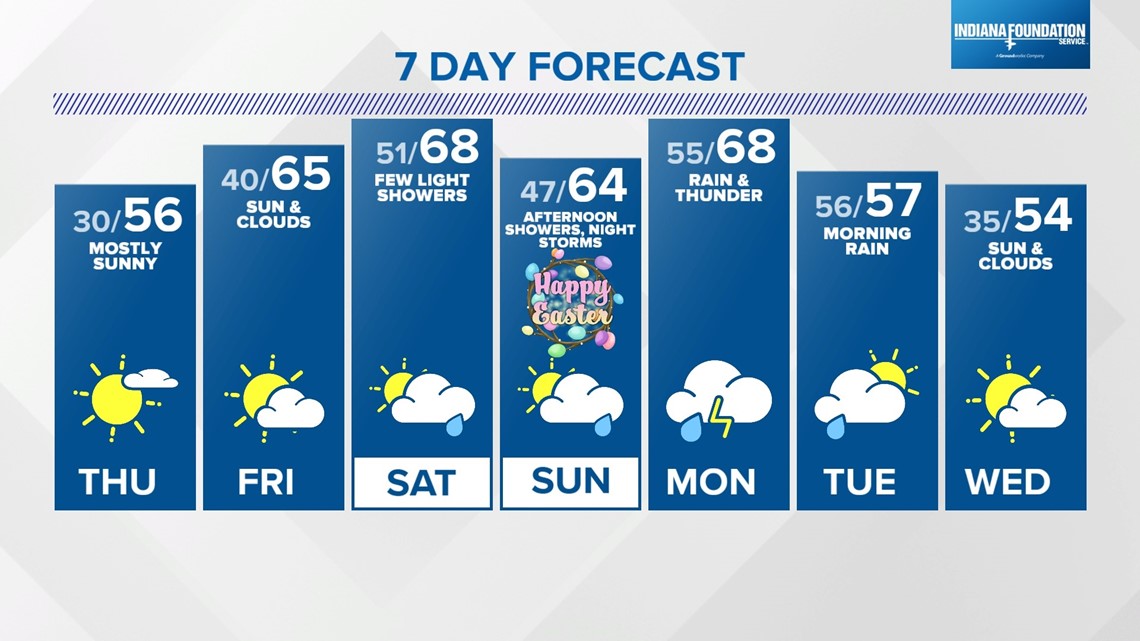 13 WTHR Indianapolis | Indianapolis Local News & Weather | wthr.com