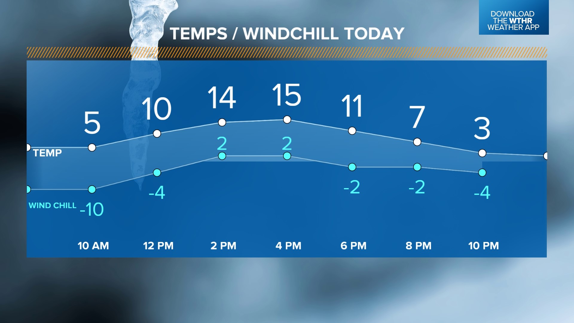 Warmer days ahead | Live Doppler 13 Weather Blog | wthr.com