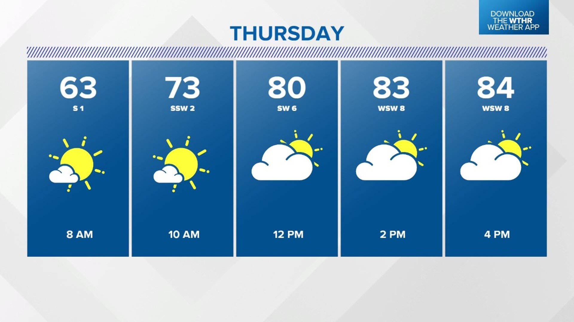 Weather Blog: Weather pattern heating up for weekend | wthr.com