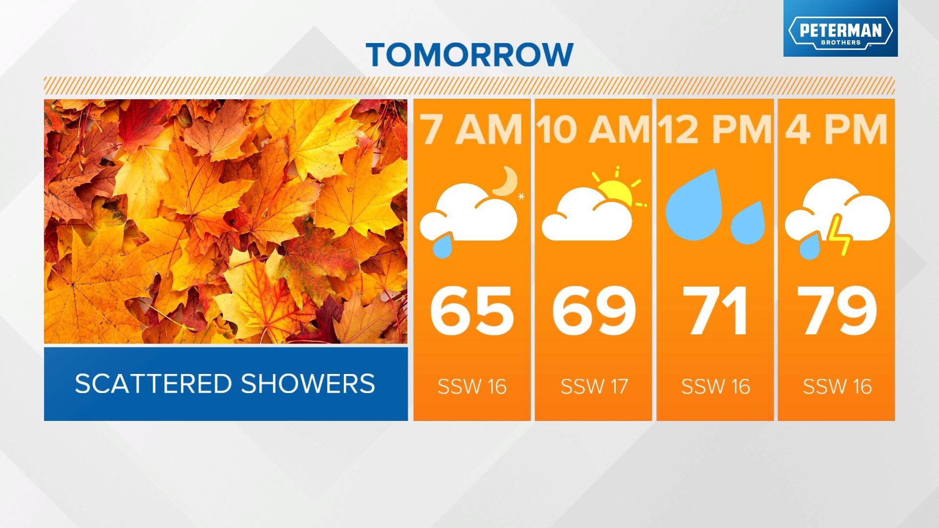 Warm to wet pattern in central Indiana | WTHR Weather Blog | wthr.com