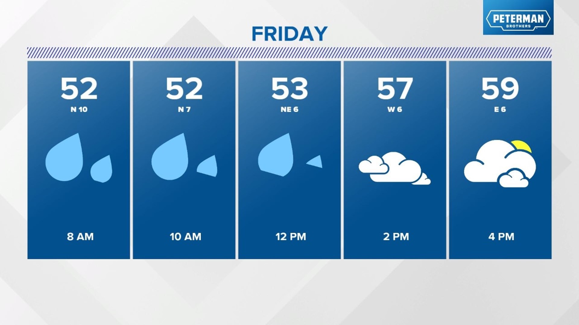 Rain and a cooler change heading into Friday | Weather blog | wthr.com