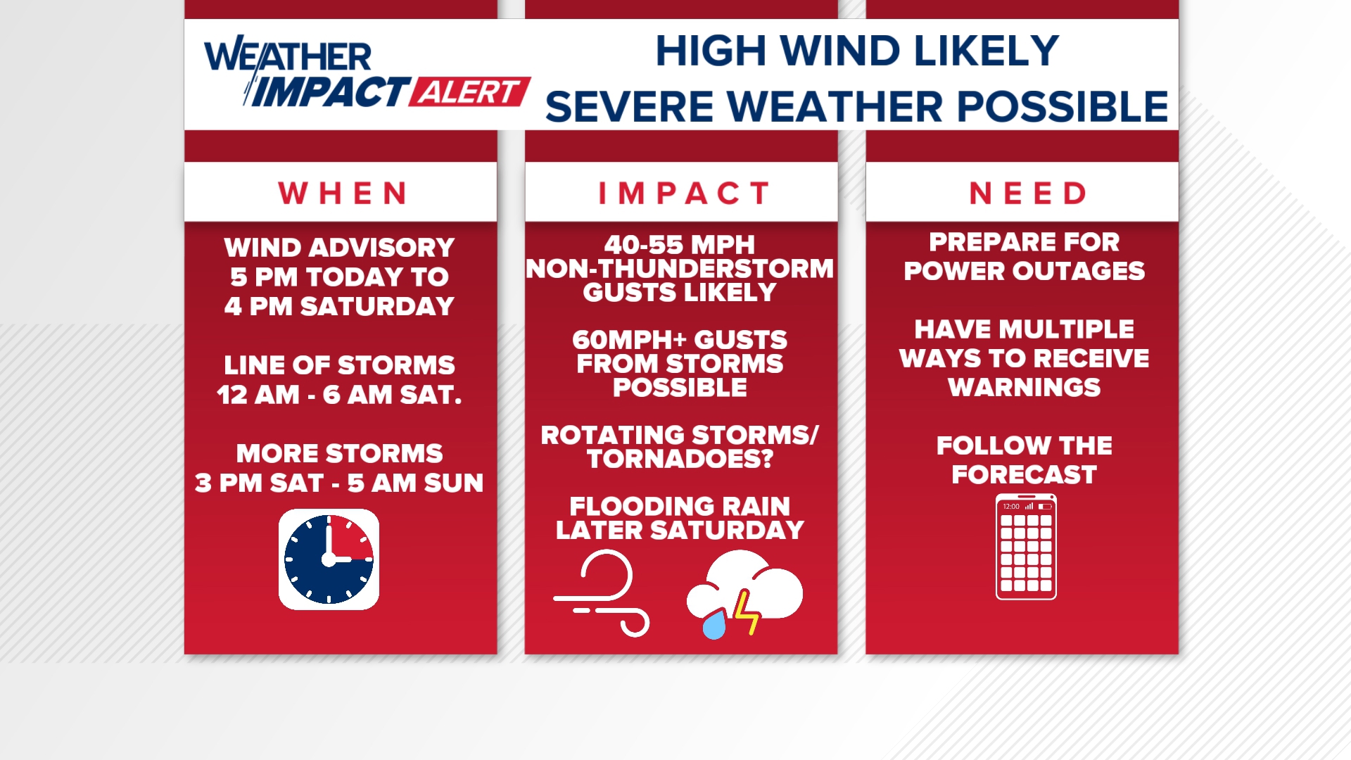 Weather Impact Alert: High wind likely tonight, tornadoes possible ...
