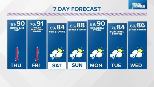 Indianapolis Interactive Radar on WTHR | wthr.com