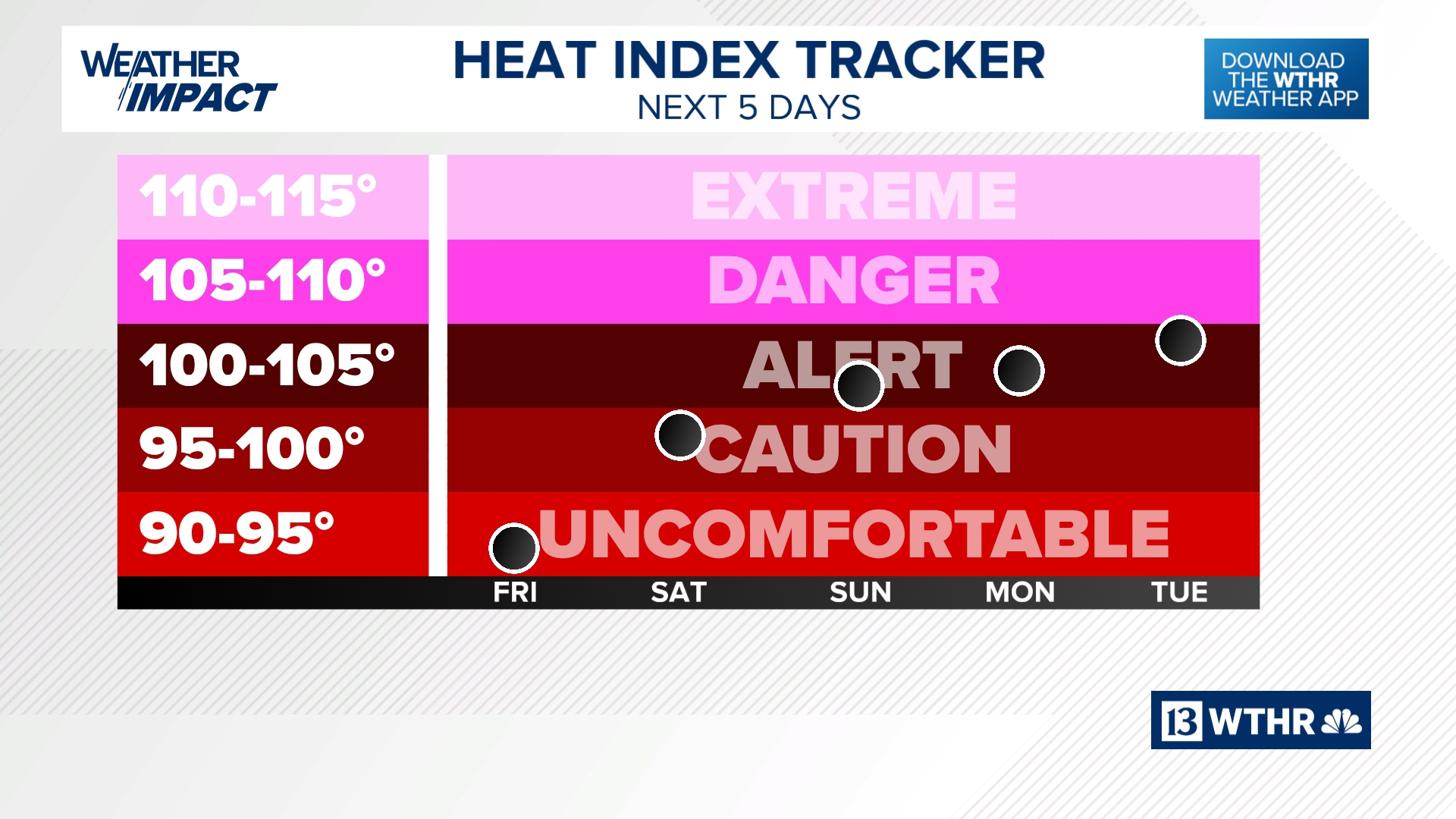 How you can stay cool during high heat without power or air ...