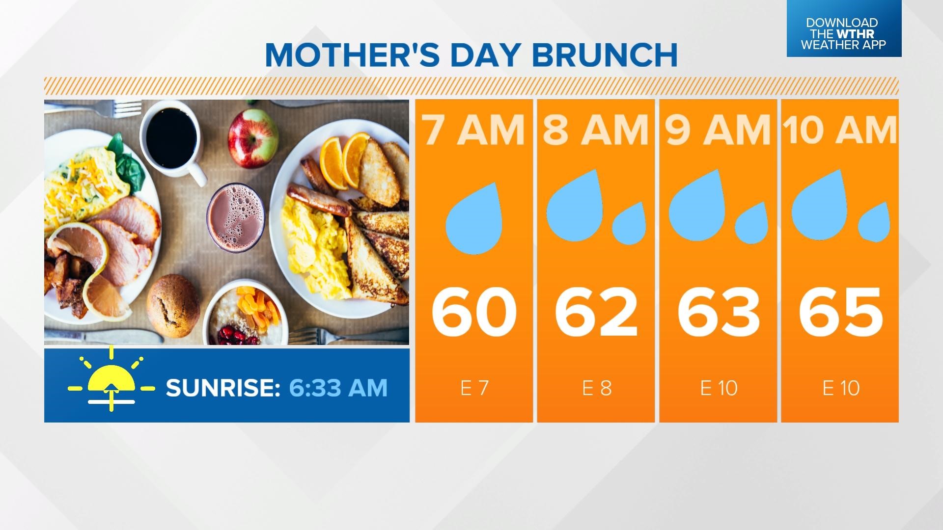 Timeline for Grand Prix, Mother's Day rain | wthr.com