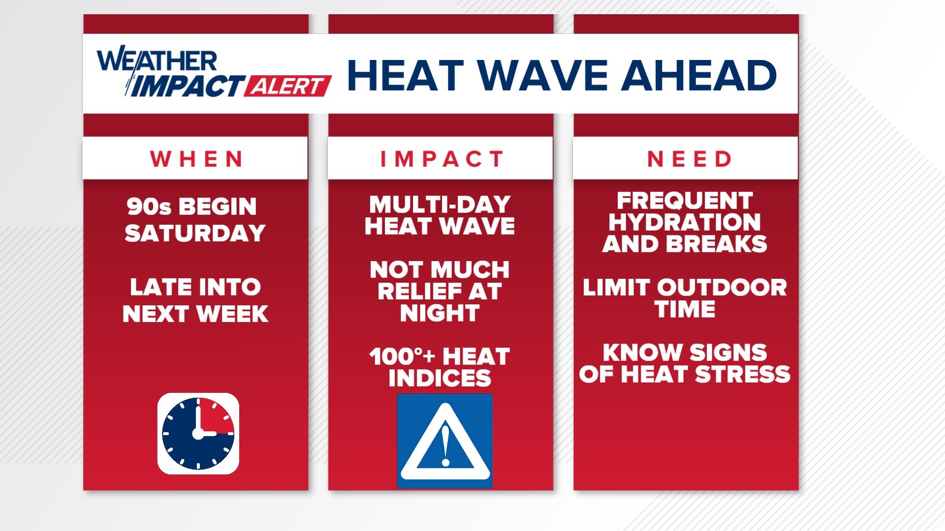 Heat wave coming: 13Weather Blog | wthr.com