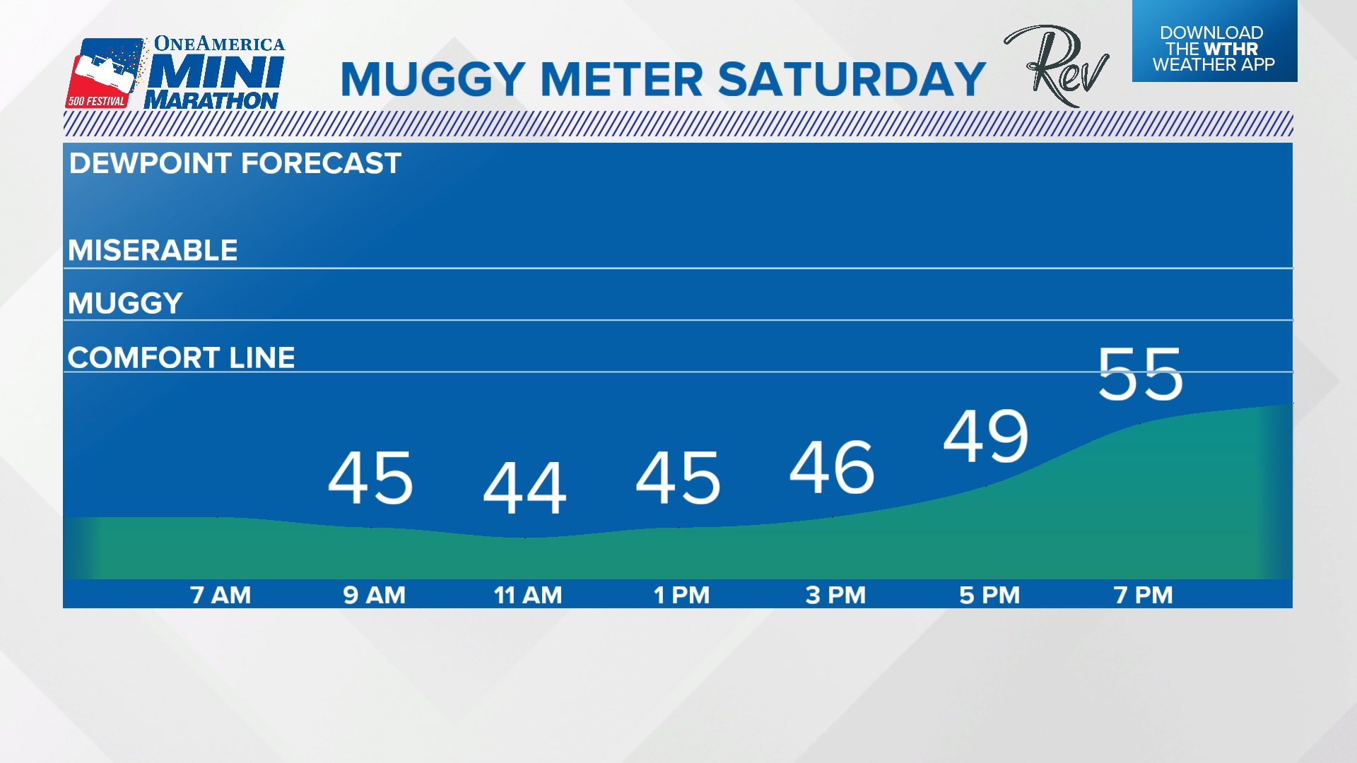 Weather Blog: Wet Monday evening | wthr.com