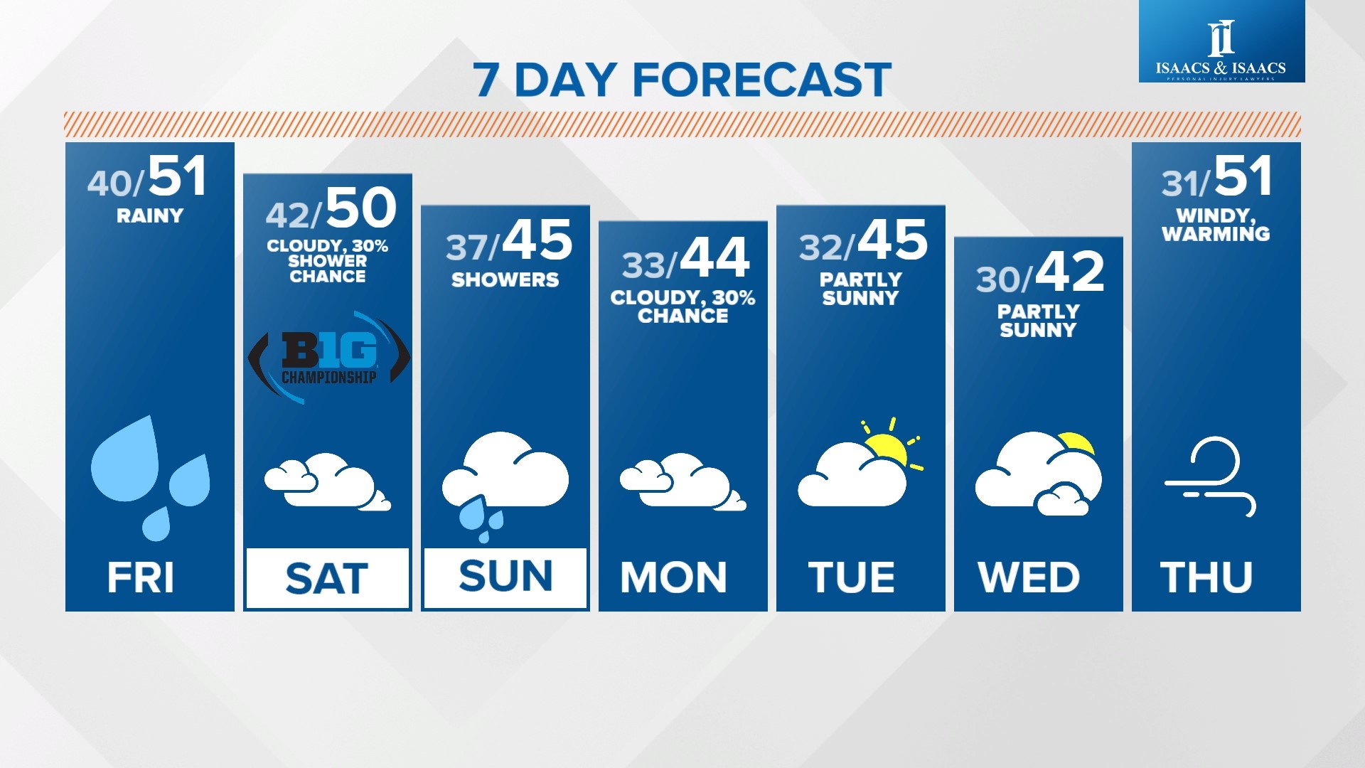 Rainy Friday morning commute then drizzly into the afternoon | Live ...
