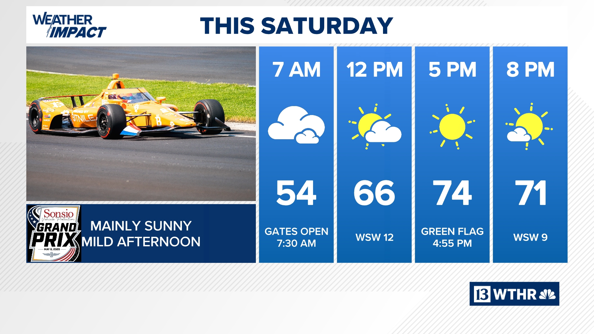 Sun to soggy with steadier rain today | 13Weather Blog | wthr.com