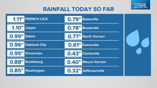 Sunday rainfall totals from across Indiana (March 23, 2025) | wthr.com