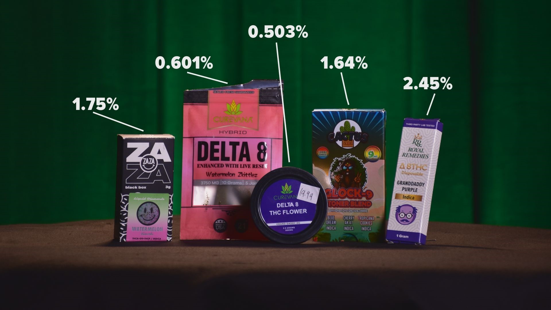 Prosecutors threaten charges if businesses keep selling Delta-8 | wthr.com