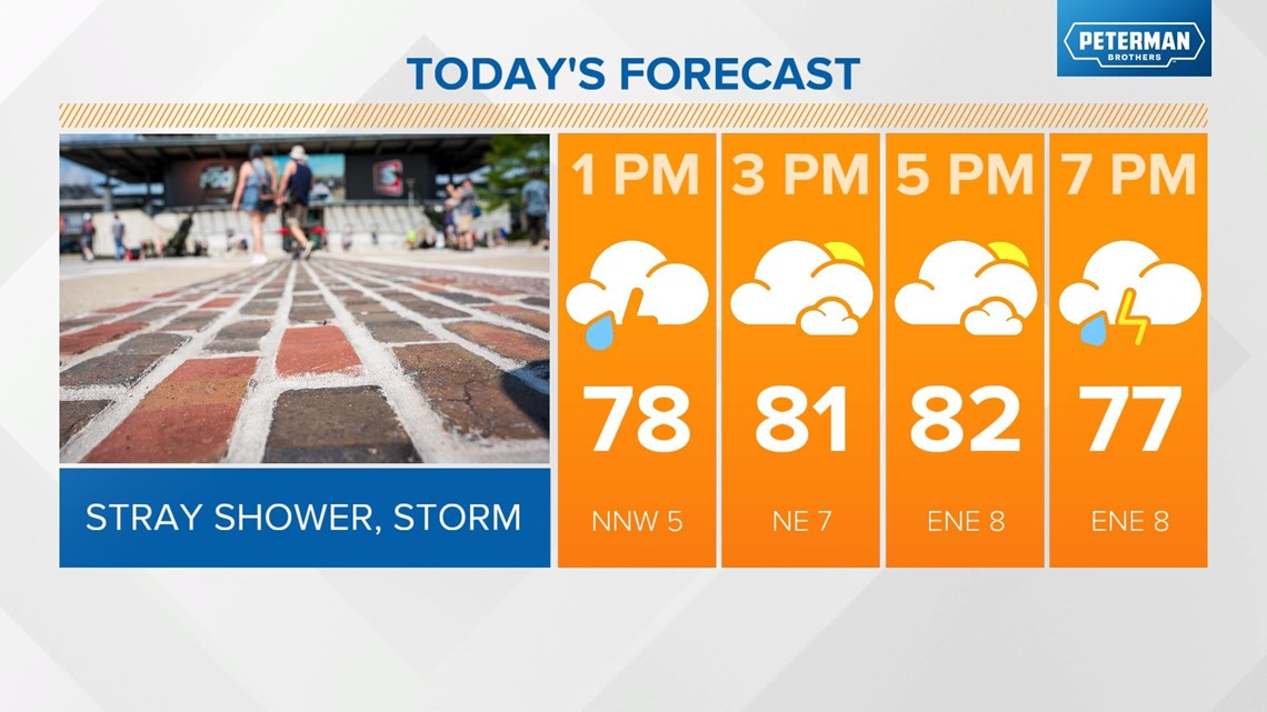 Timeline for Grand Prix, Mother's Day rain | wthr.com