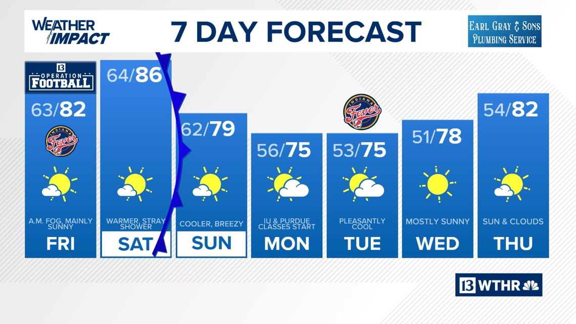 Indianapolis Interactive Weather Radar | wthr.com