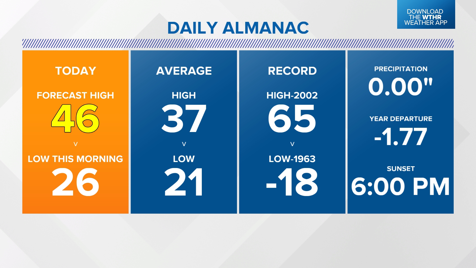 Welcome to 'Fool's Spring' in Indiana | Live Doppler 13 Weather Blog ...