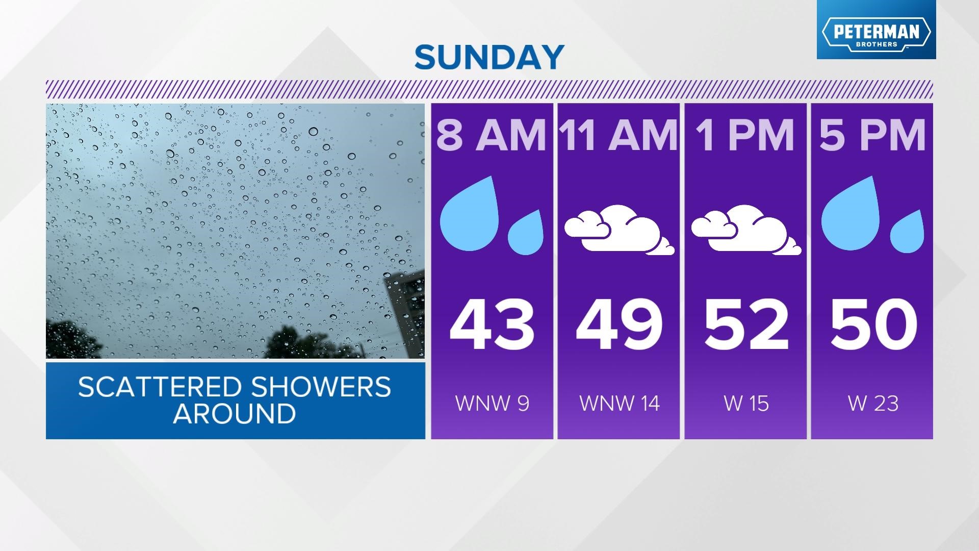 Sunday will be wet and cool | April 29, 2023 | wthr.com