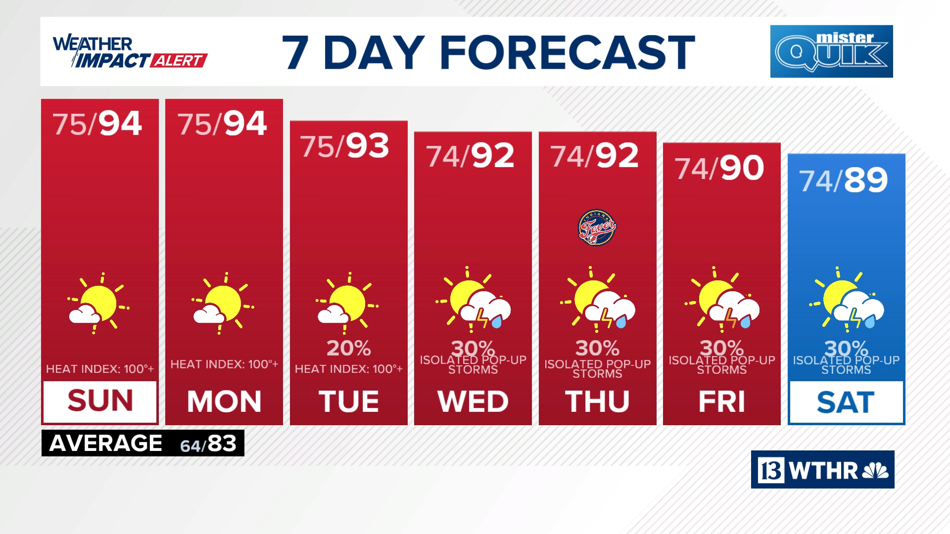 Meet the WTHR Team | Indianapolis, Indiana | wthr.com