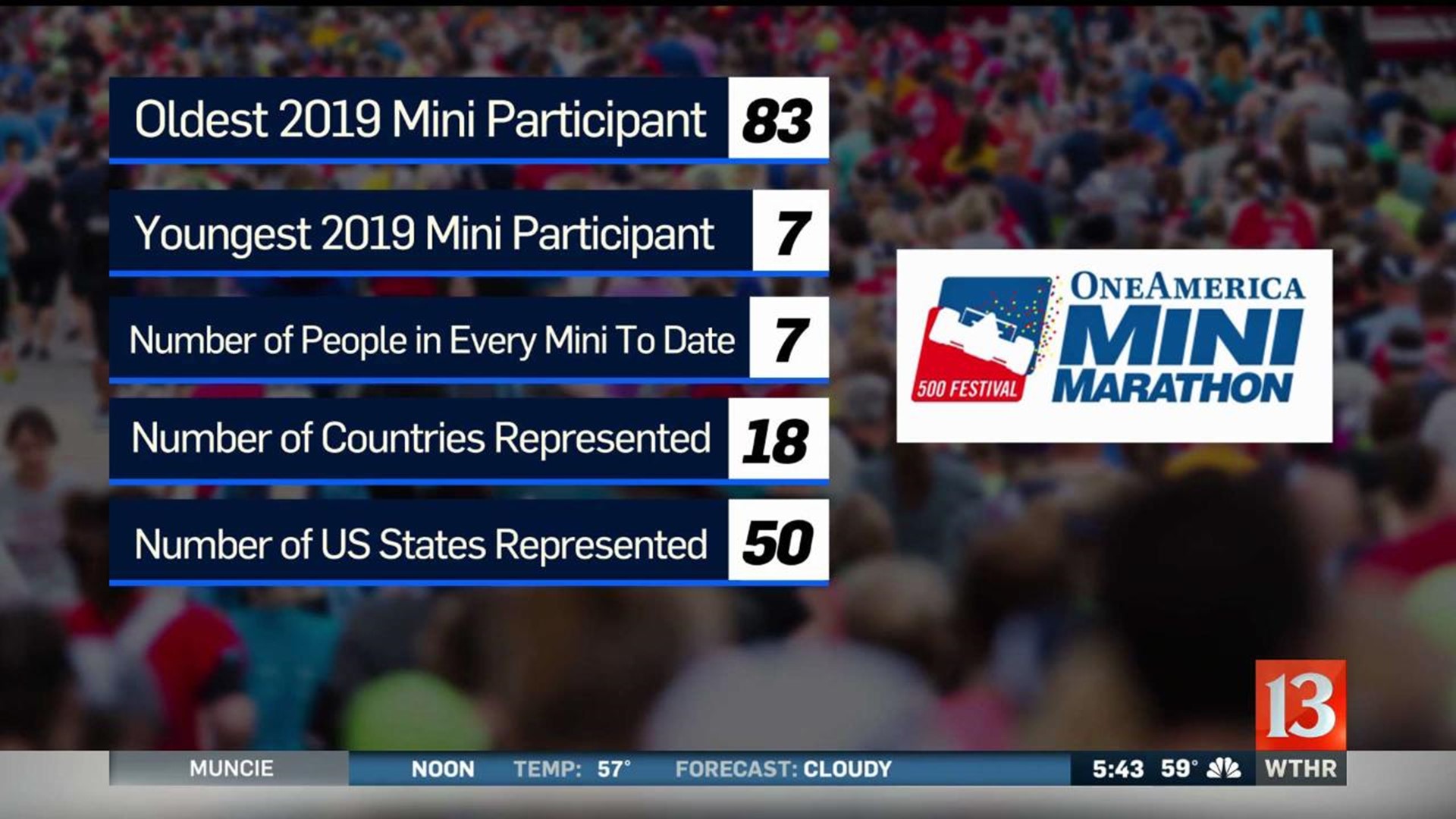 43rd Mini-Marathon bringing new additions | wthr.com