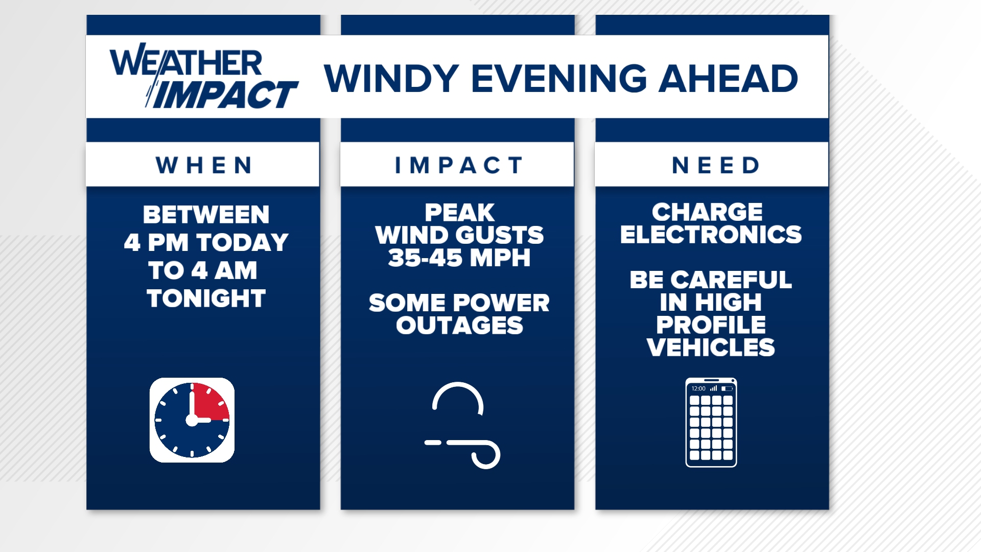 40+ mph wind gusts prompt warmer trend in central Indiana | wthr.com