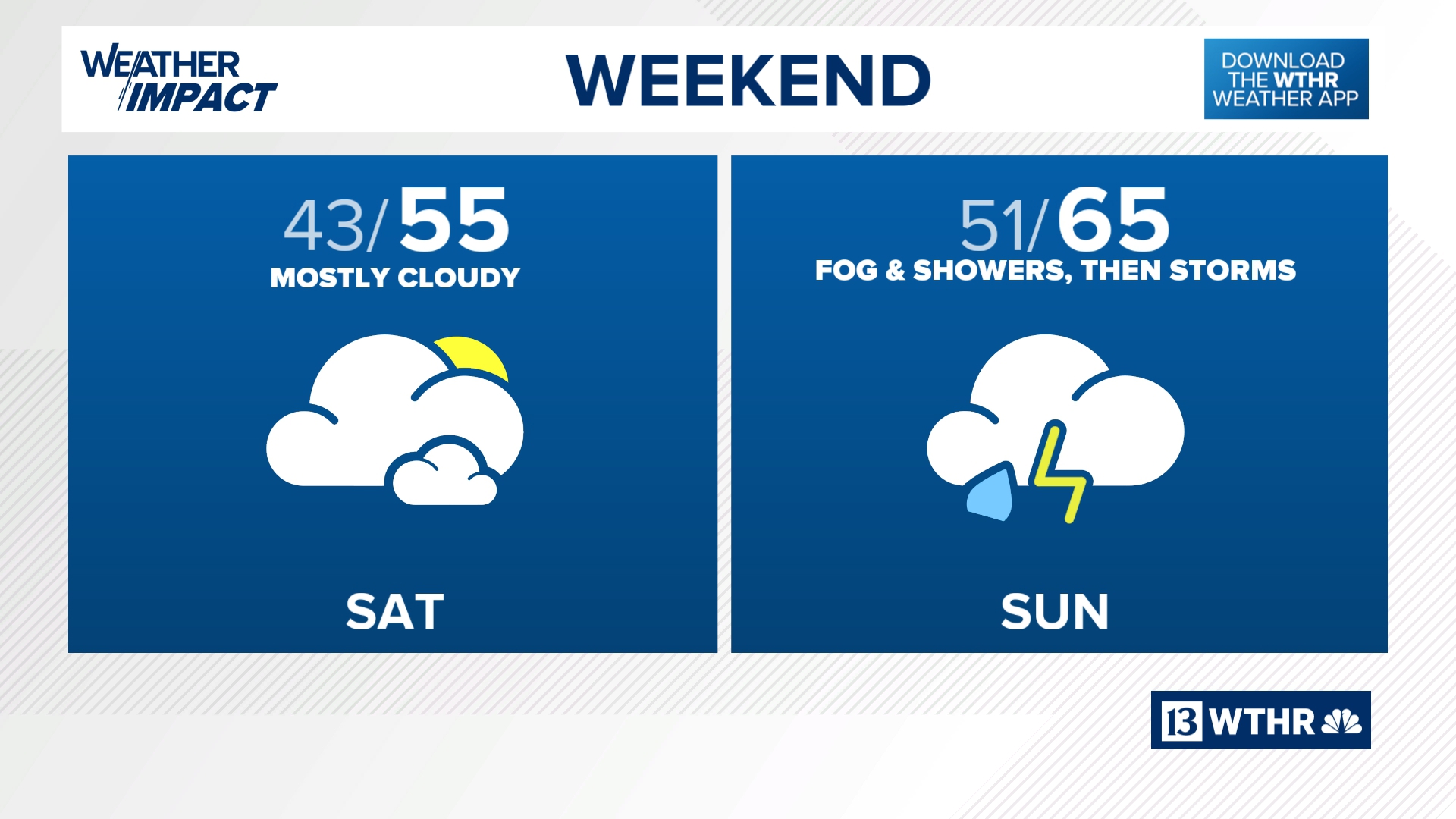 Weekend showers possible before temperatures take rapid tumble ...