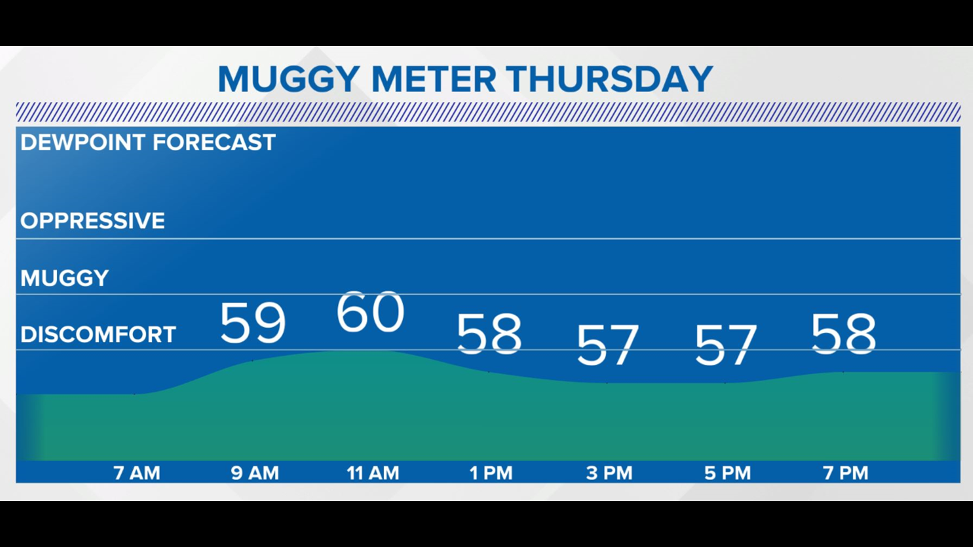 Enjoy the comfortable air before building heat and muggy air | wthr.com