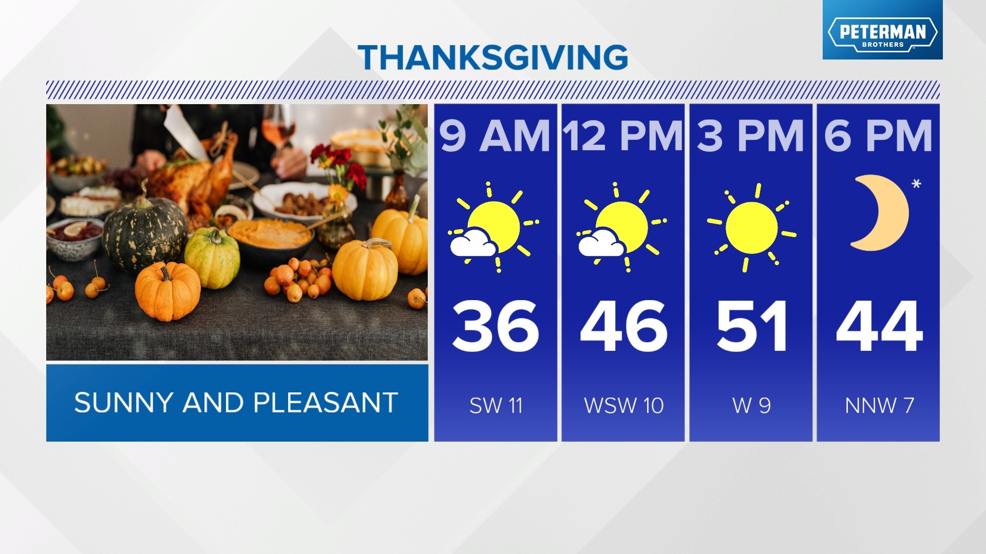 Sunny Thanksgiving, chilly weekend | wthr.com