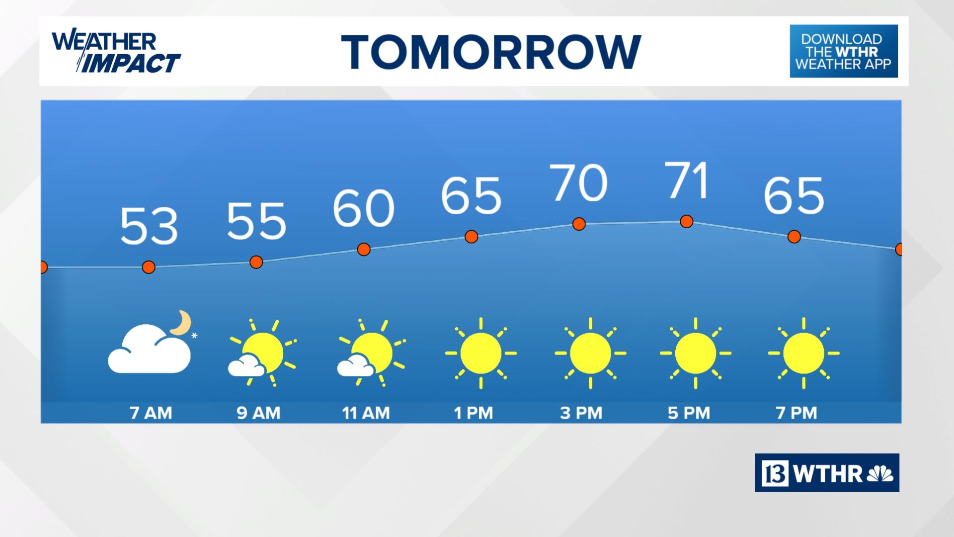 Isolated severe risk, major temperature swing this weekend | wthr.com