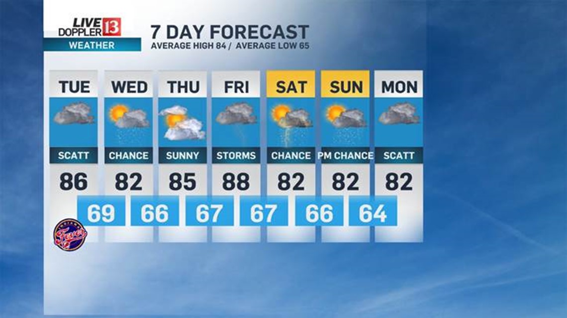 More storms possible Tuesday after strong storms overnight | wthr.com