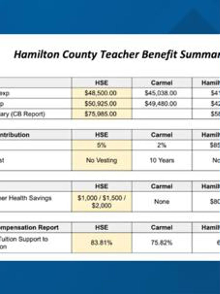 86% of Hamilton Southeastern teachers vote down new contract; Why the ...