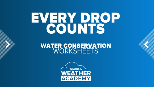 13 Weather Academy | wthr.com