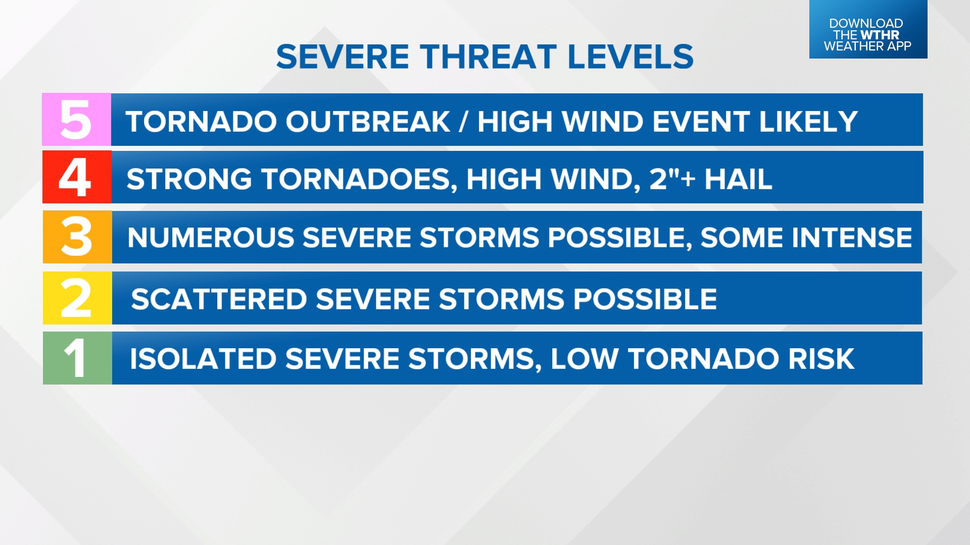 Indiana Severe Weather Preparedness Week | Here's what you need to know ...